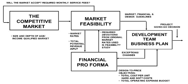 Market Feasibility Study Pic.jpg - Moore Diversified Services, Inc.